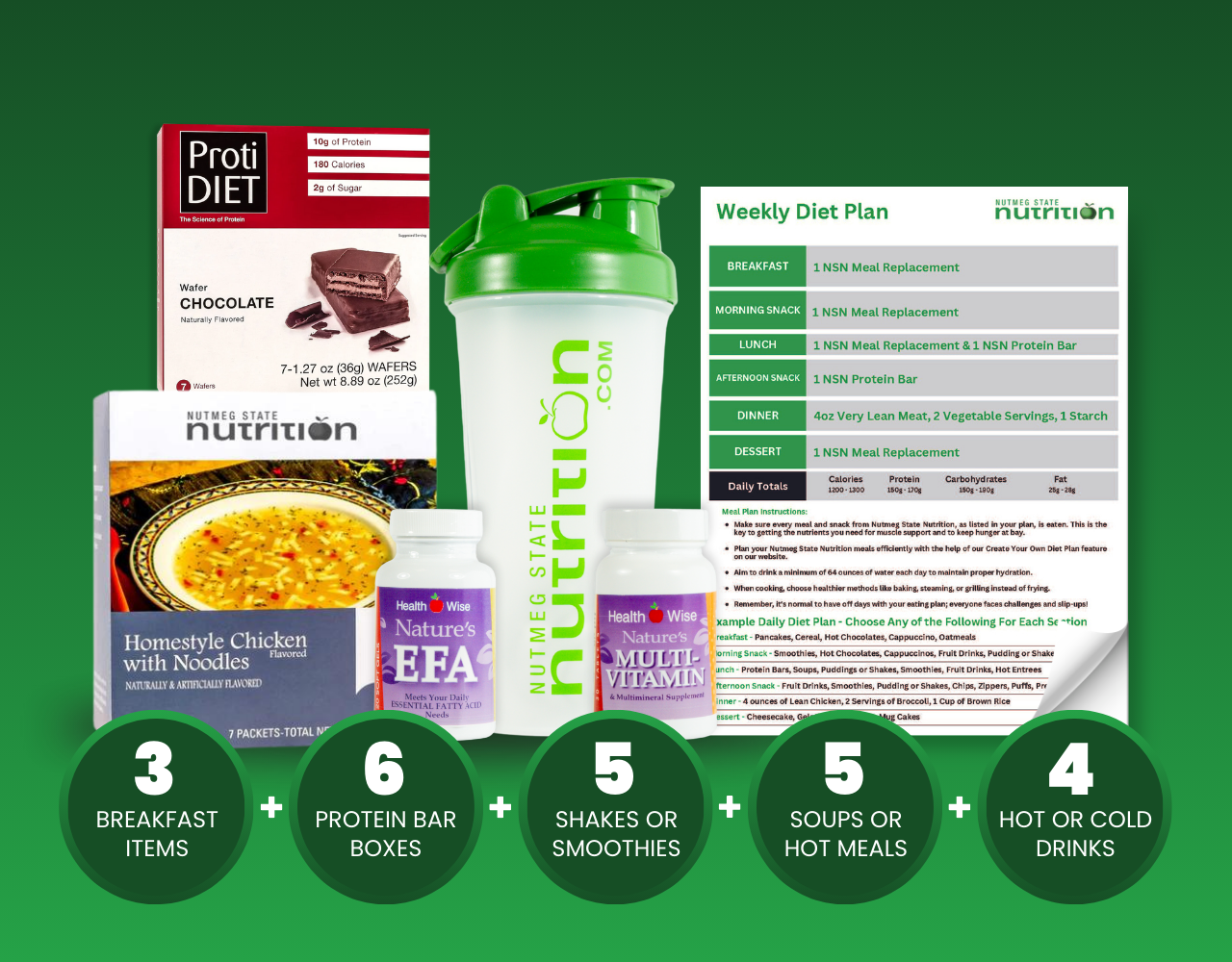 3 Week Diet Bundle | 3 Week Meal Plan | Nutmeg State Nutrition